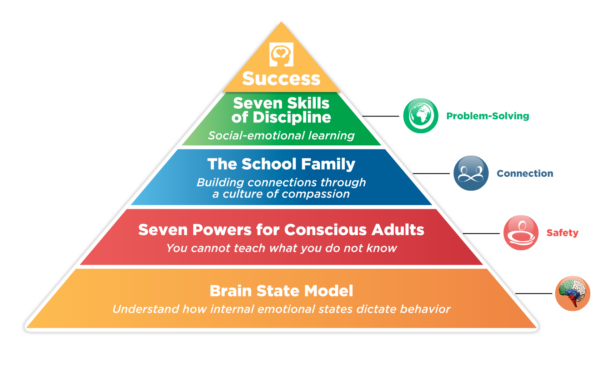Home - Social and Emotional Learning