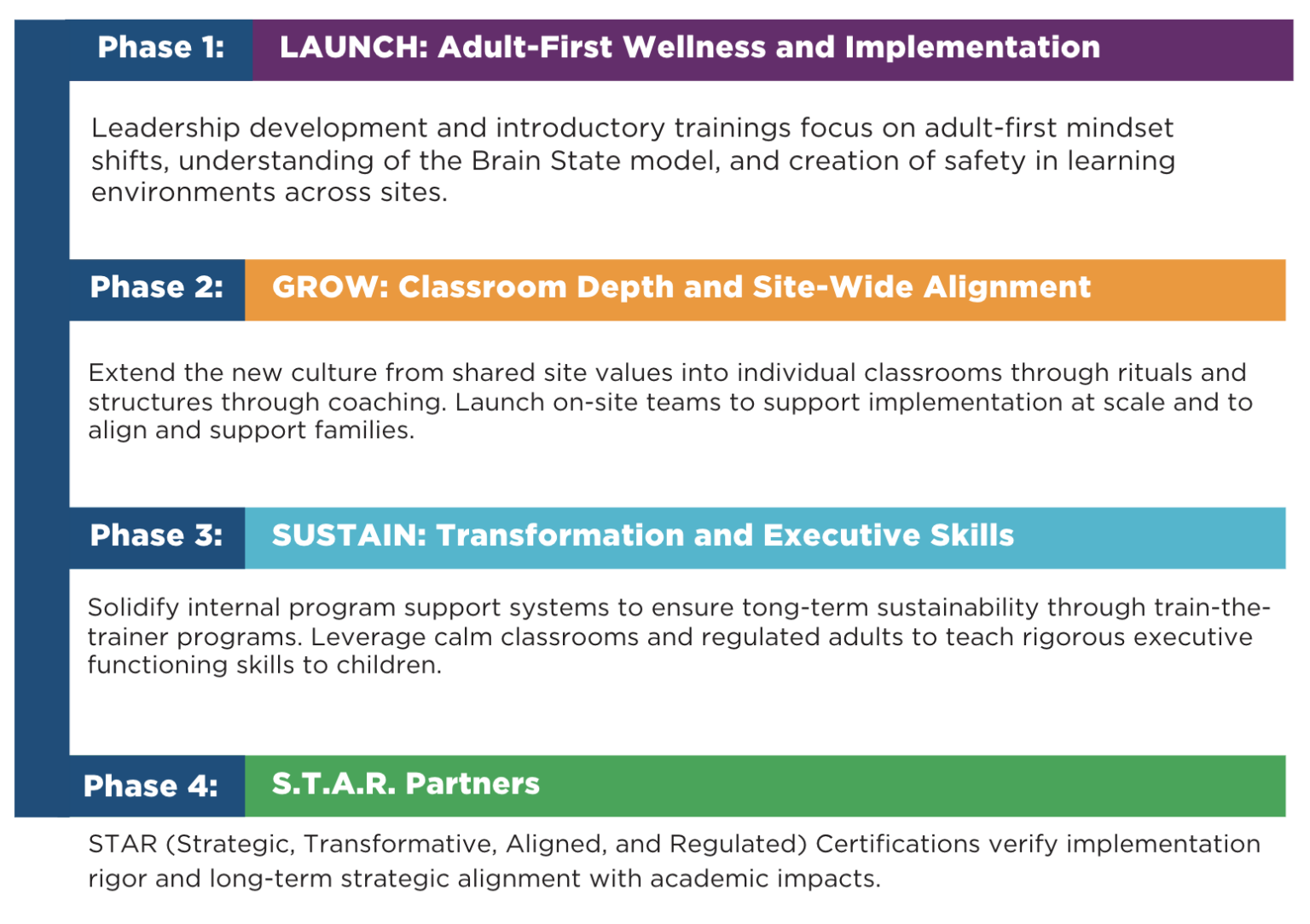 Home - Social and Emotional Learning